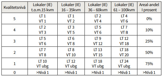 Hva er NS-INSTA 800? | Kompetansehuset Neo